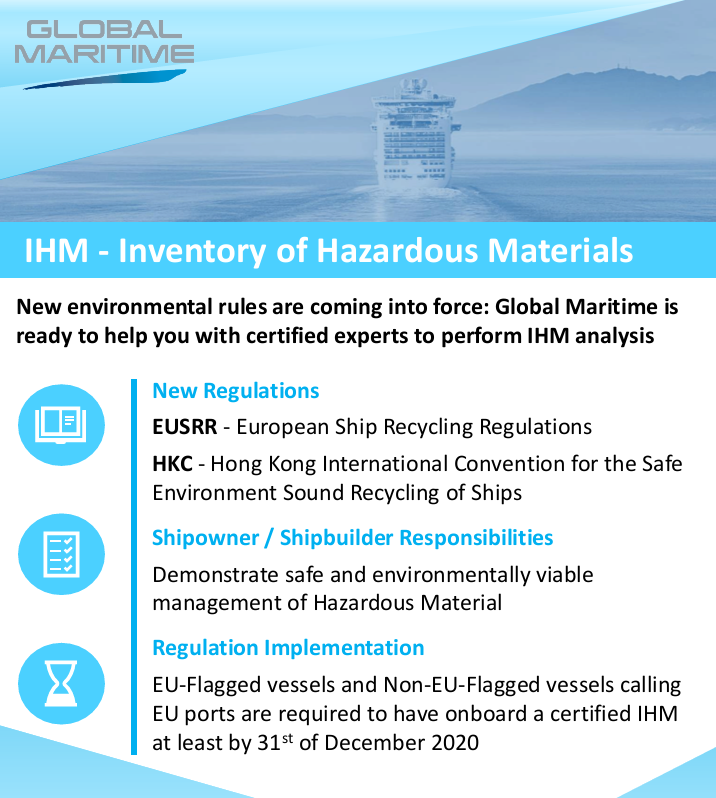 Inventory of Hazardous Materials (IHM) Analysis